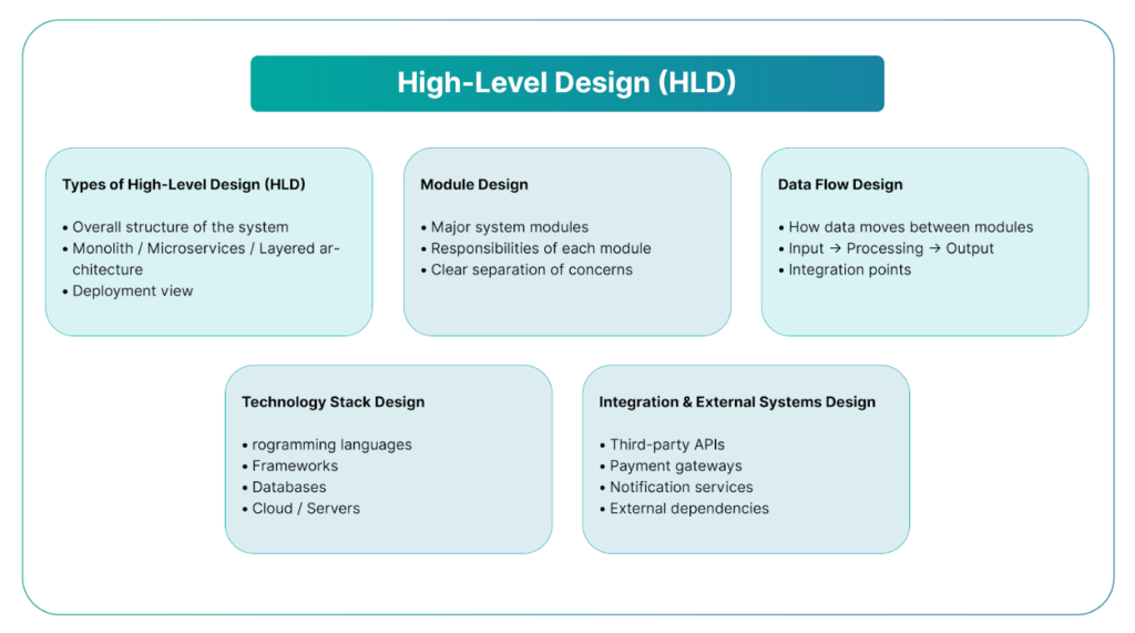 High-Level and Low-Level Design: Key Differences Explained